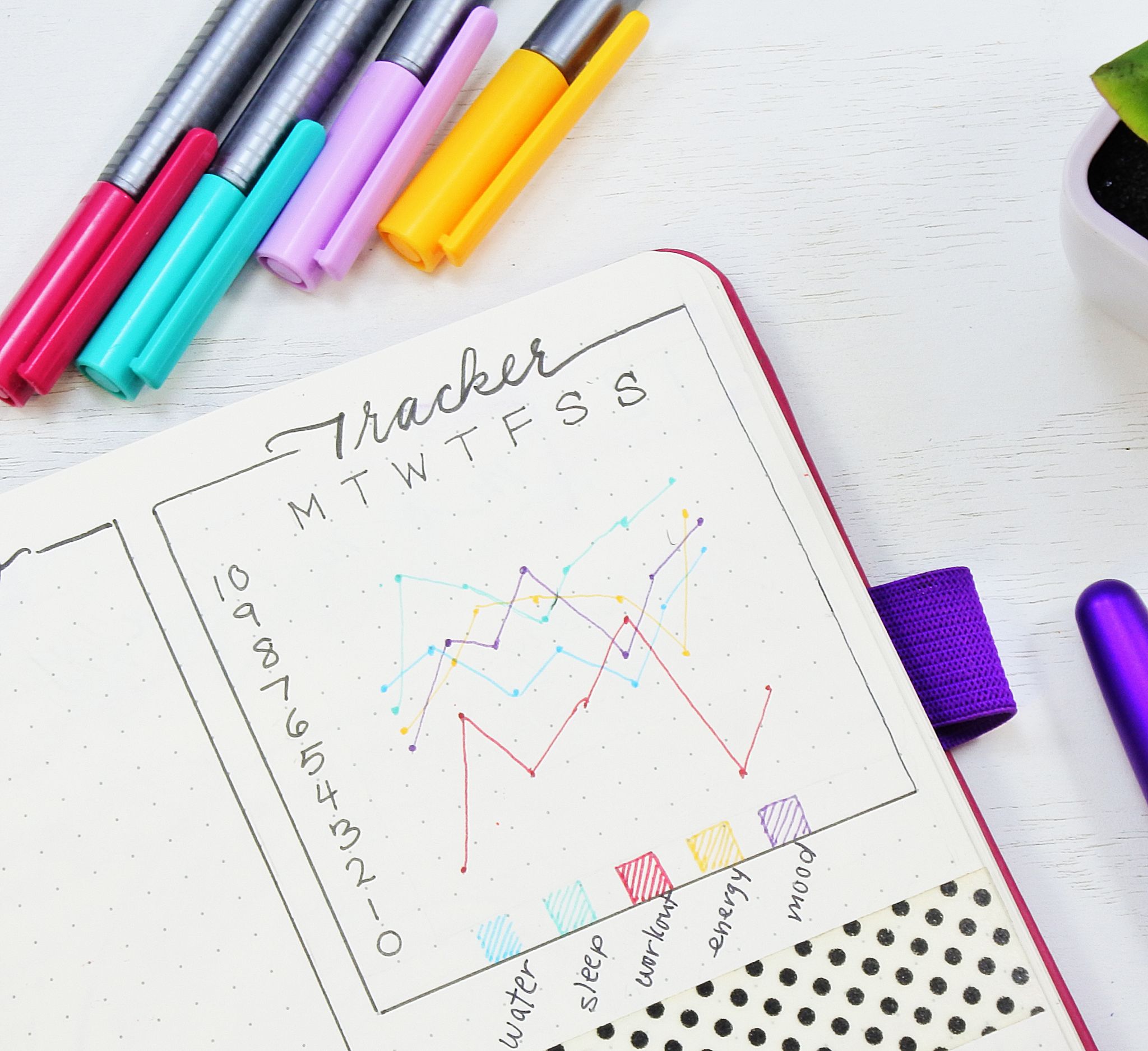 Bullet Journal Weekly Spreads for May 2018 - Instant Download!
