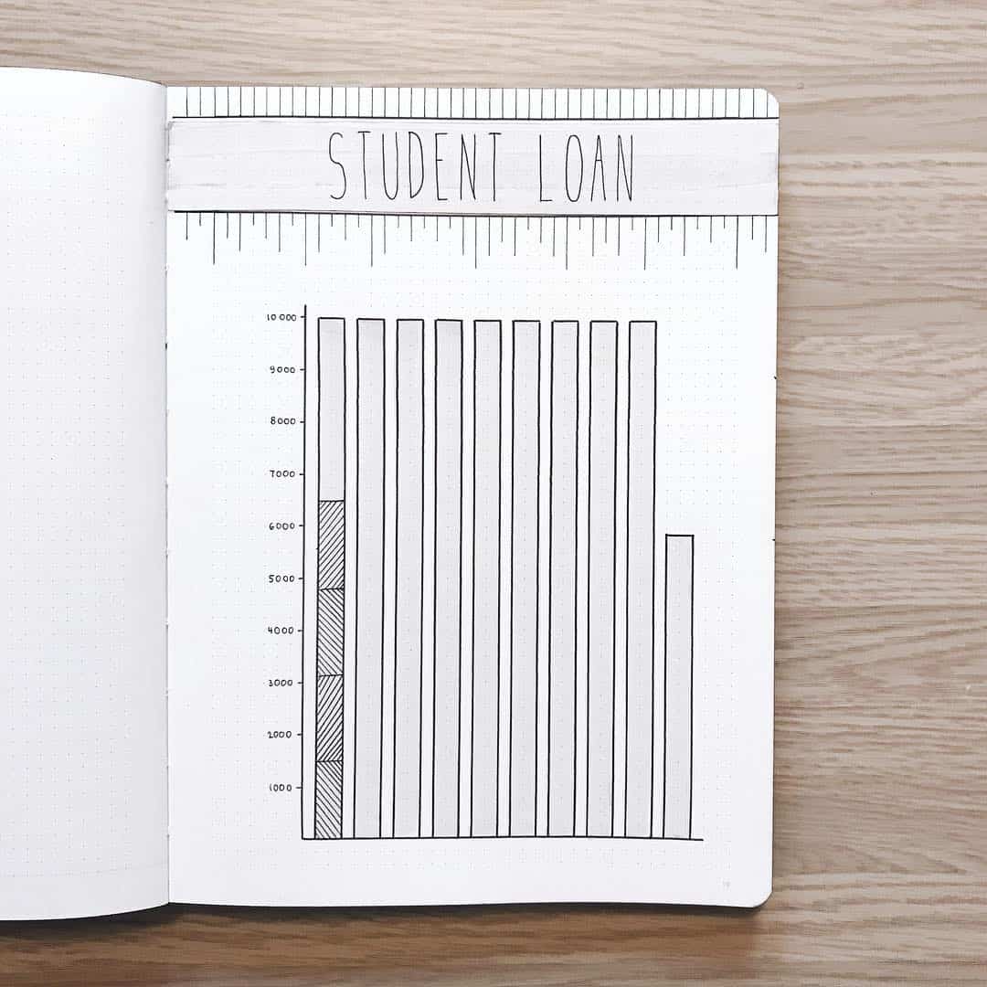 Student Planner| How to Start a Student Bullet Journal ⋆ Sheena of the ...