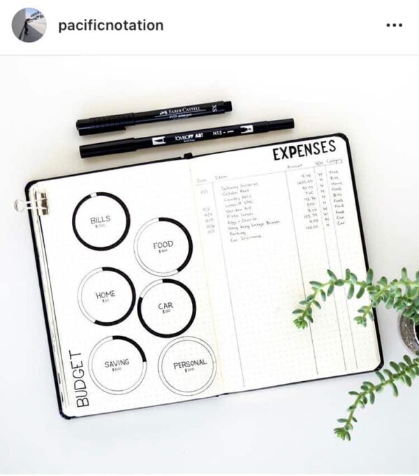 Student Planner| How to Start a Student Bullet Journal ⋆ Sheena of the ...