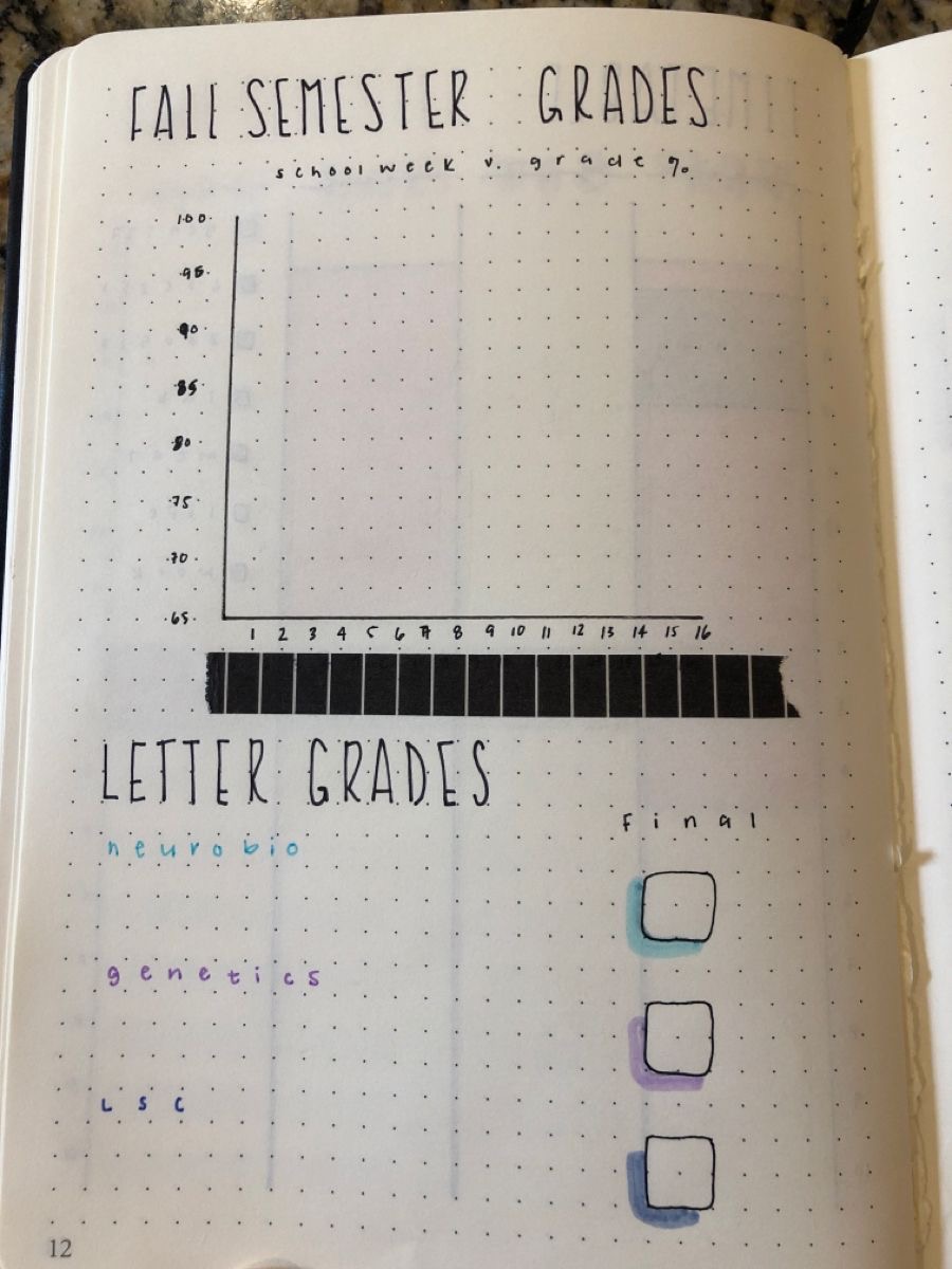Back To School Bullet Journal Spread Ideas ⋆ Sheena of the Journal
